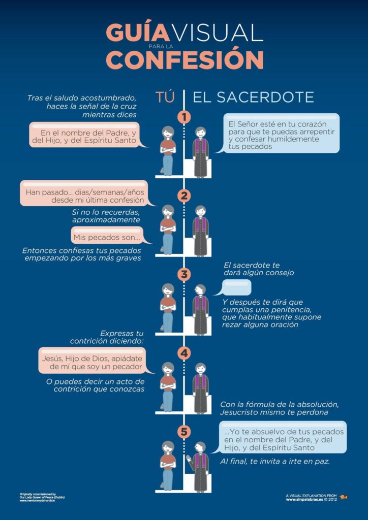 La Confesión: guía paso a paso | Misioneros Digitales Católicos MDC